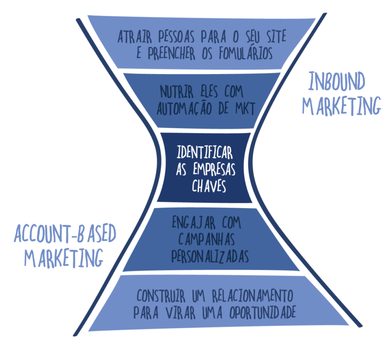 Curso de ABM: assista uma aula e conheça a Certificação